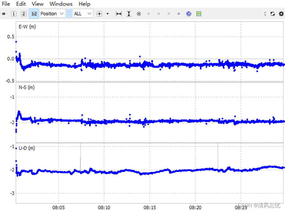 GNSS-INS松组合模型及其效果_ins+gnss 松耦合组合导航-CSDN博客