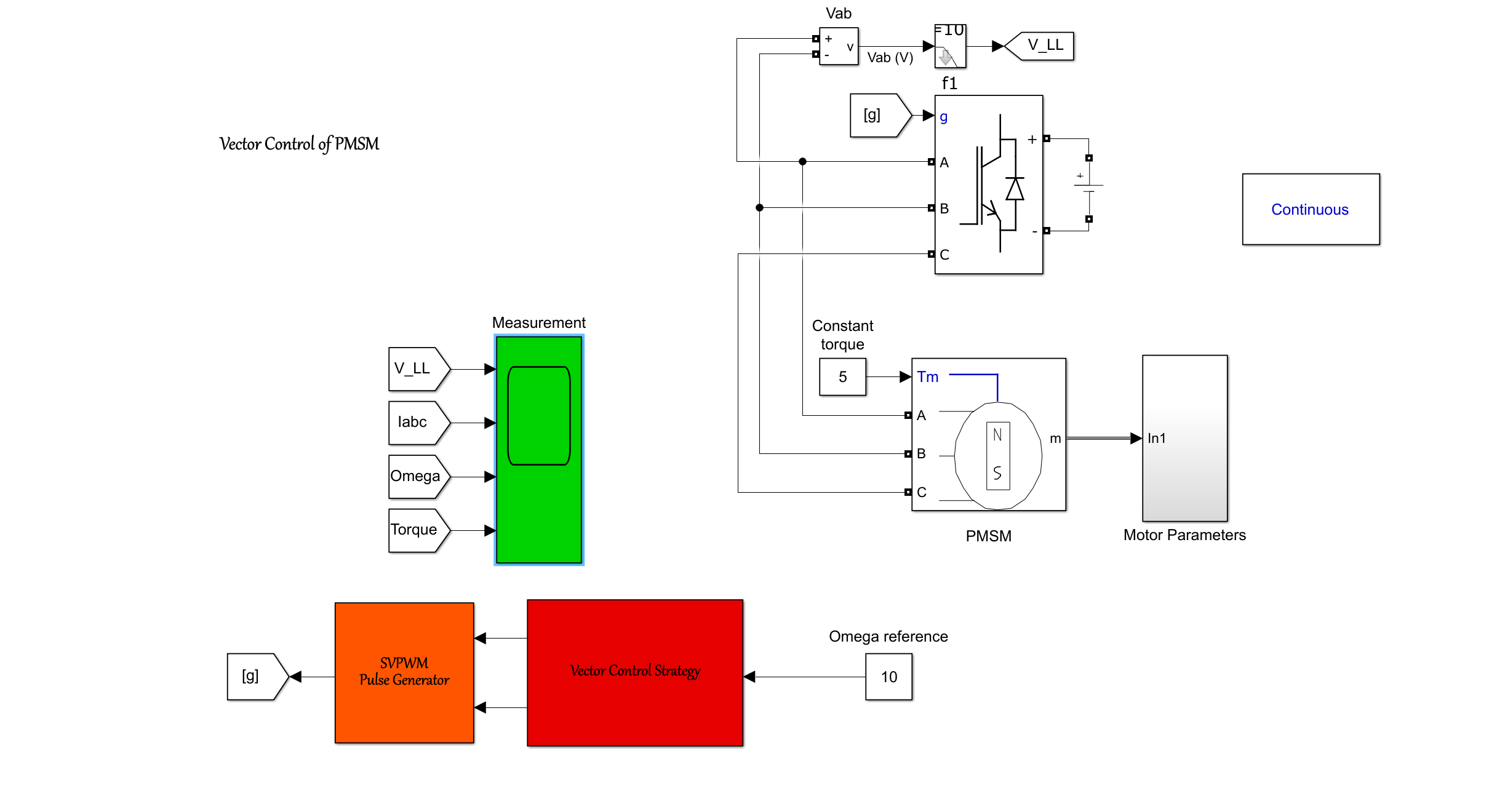 使用PI控制器模拟典型PMSM驱动的SVPWM控制研究（Simulink仿真实现）_pi控制csdn-CSDN博客