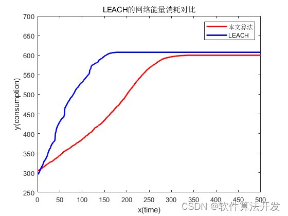 基于无线传感器网络的节点分簇算法matlab仿真无线传感器网络仿真软件 Csdn博客
