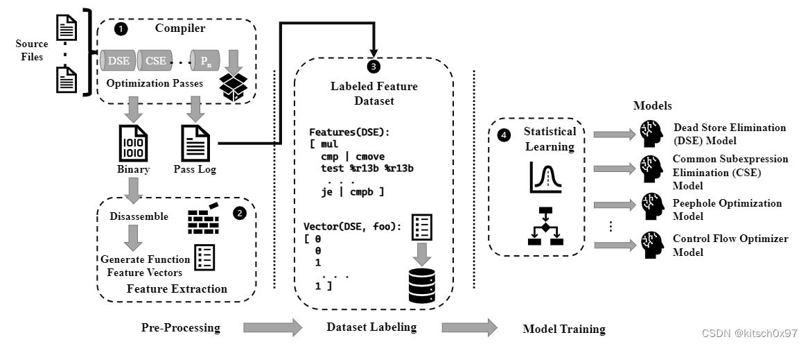 代码检测_论文收集_vulchecker: graph-based vulnerability localization-CSDN博客