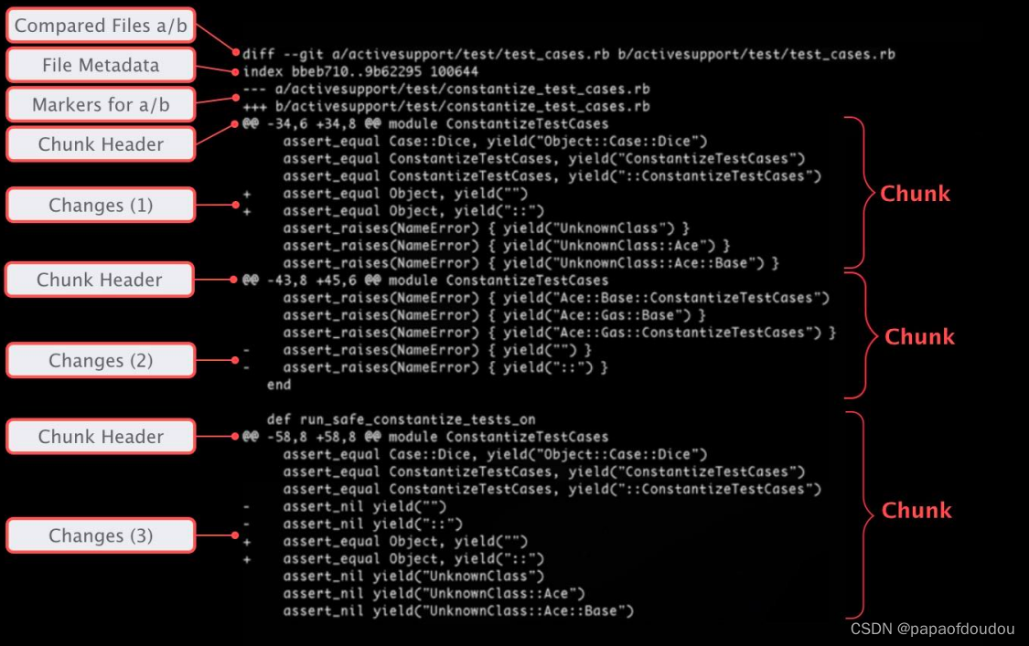 Git&repo操作技巧_git rev-list --objects --all-CSDN博客