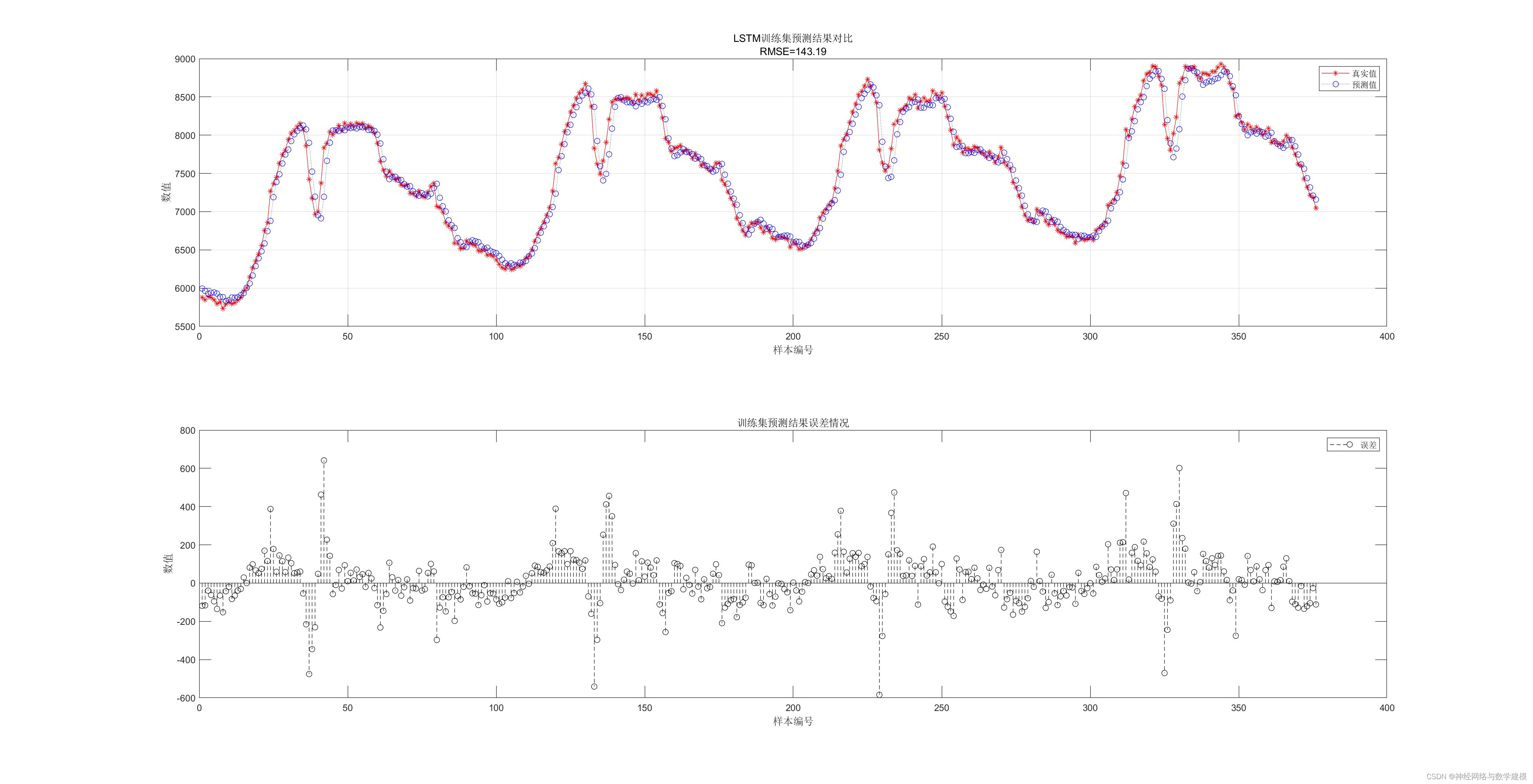 基于gwo优化的lstm多输入时序回归预测（matlab）灰狼群算法优化长短期神经网络时序预测基于gwo灰狼优化算法的lstm Csdn博客