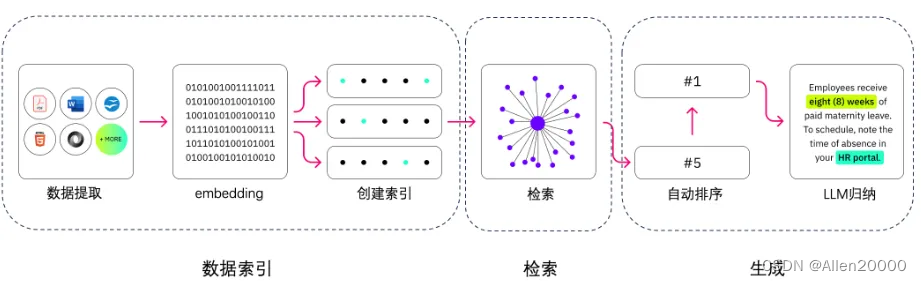 LLM-universe 第六课实践项目_llm-universe-main-CSDN博客