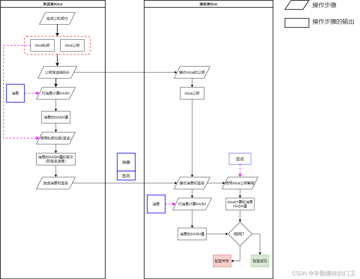 mbedtls移植之ECDSA签名验签算法_mbedtls ecdsa-CSDN博客