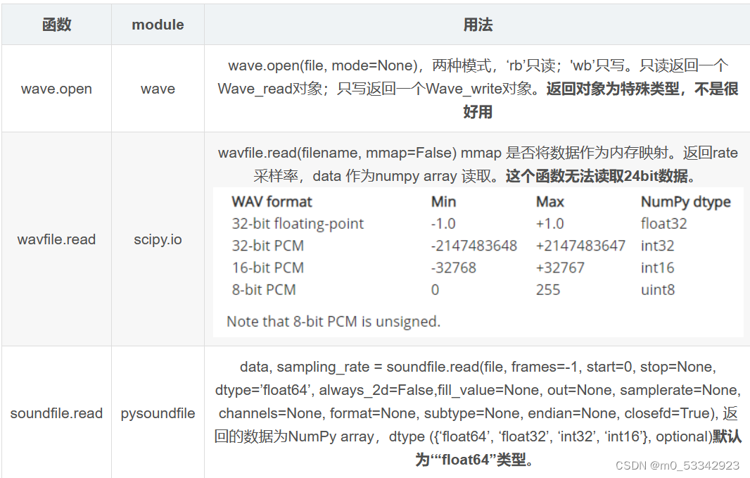 【python】将多脉冲wav文件分割存为单脉冲_python wav 根据波形图分割音频-CSDN博客