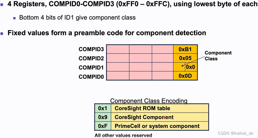 CoreSight学习笔记-CSDN博客