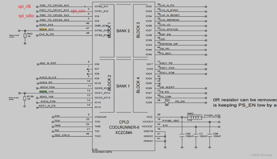 【ADC&FPGA】基于ZCU102+FMCJESDADC1的数据采集项目之篇（3）：SPI配置-CSDN博客