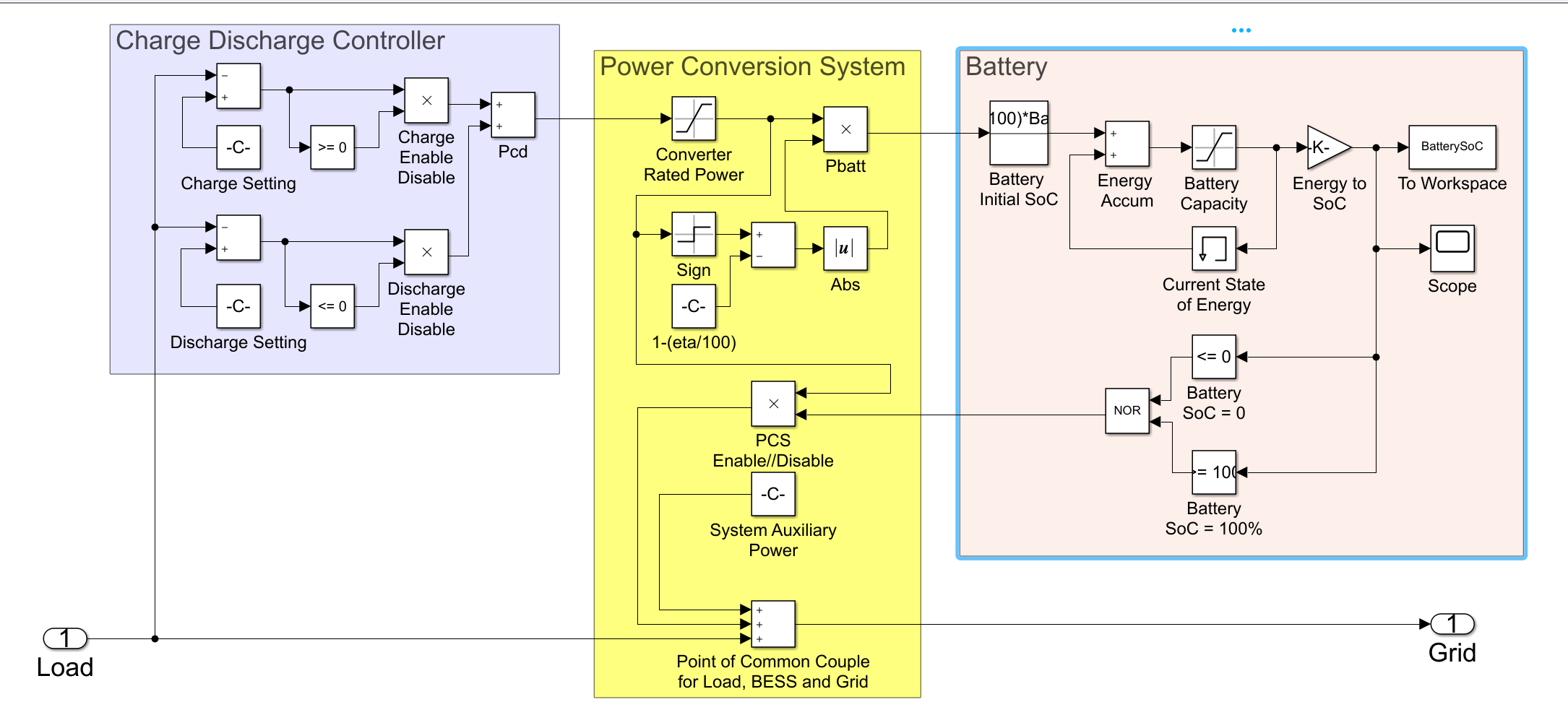 【电池储能系统（BESS）模型】采用了一种提出的逻辑数值建模方法来对BESS进行建模研究（Simulink仿真实现）_储能系统模型-CSDN博客