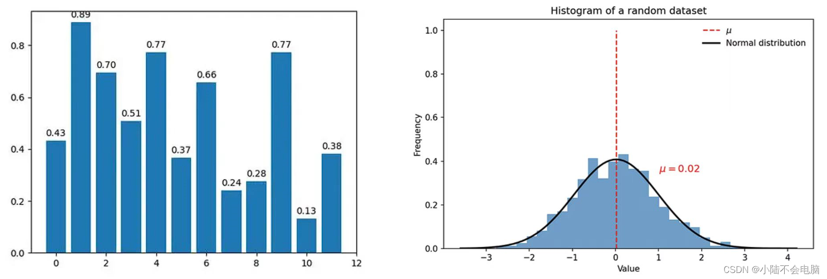 Matplotlib 可视化数据分析图表简单介绍简易图表的作用 Csdn博客 3542