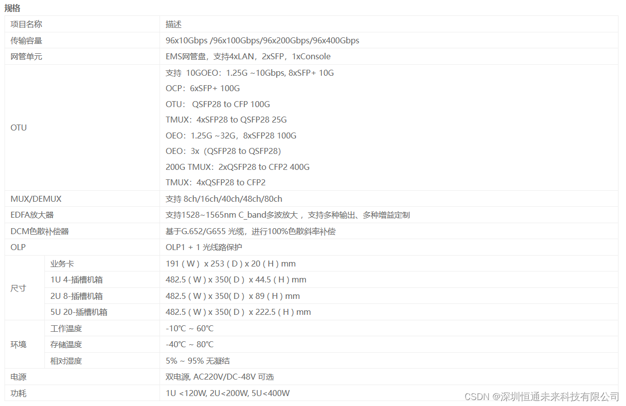 城域网OTN/DWDM光传输系统_ht6000 恒通-CSDN博客