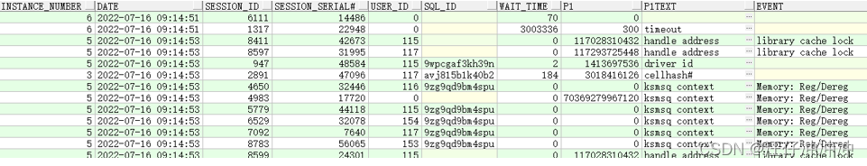oracle一次卡顿案例(三)-library cache lock_update user$ set spare6-CSDN博客