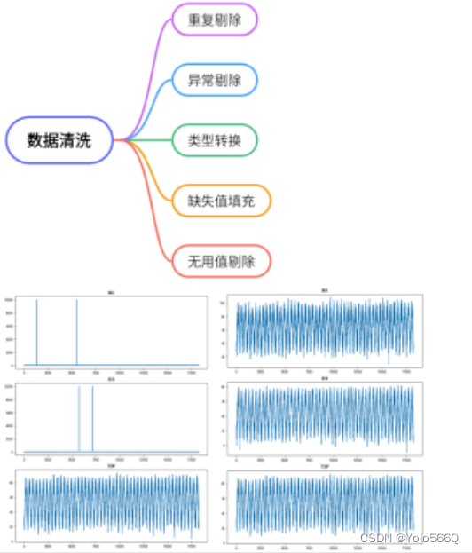 如何利用python机器学习解决空间模拟与时间预测问题及经典案例分析时间空间与机器学习 Csdn博客