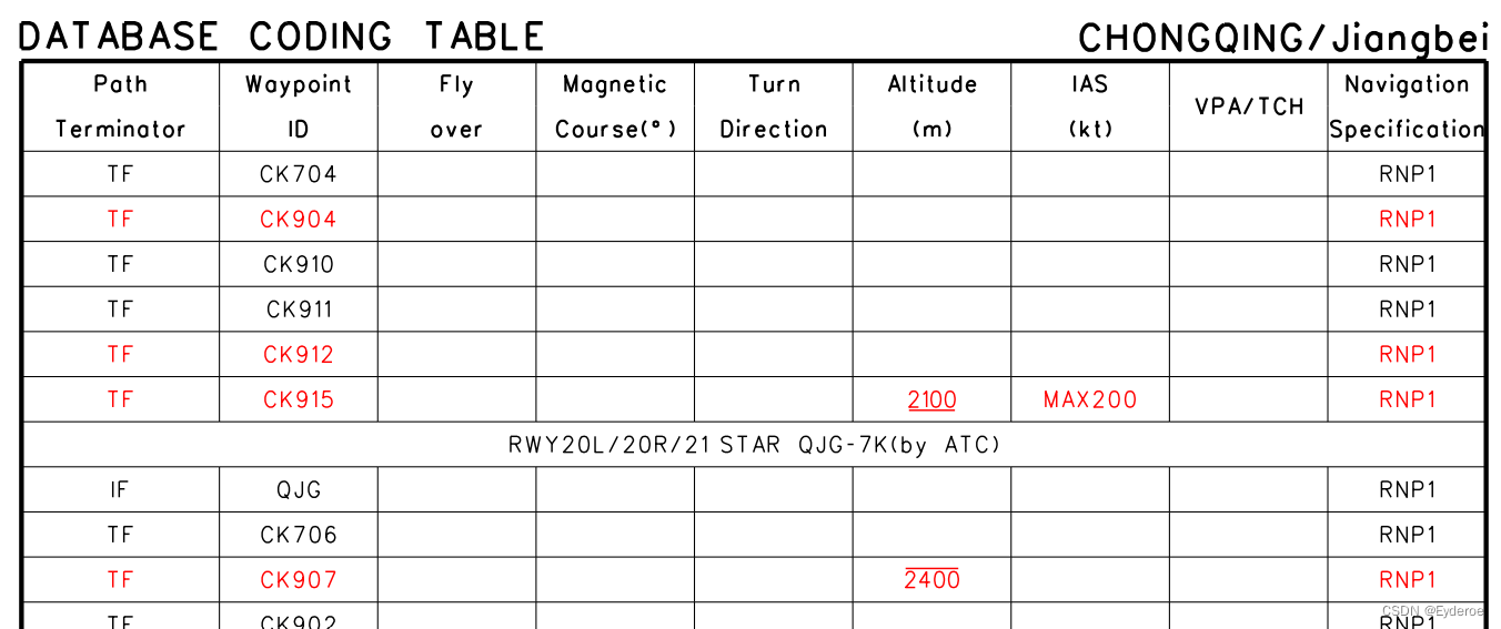pdfplumber项目实战（一）_pdfplumber提取表格-CSDN博客