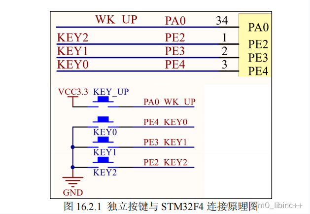 STM32 中断实战——实现LED0(红灯)的翻转_stm32hal库实现灯反转-CSDN博客