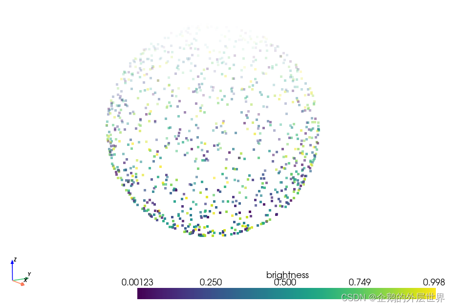 在pyvista 中，显示带透明度的点云信息_pyvista mesh设置透明度-CSDN博客