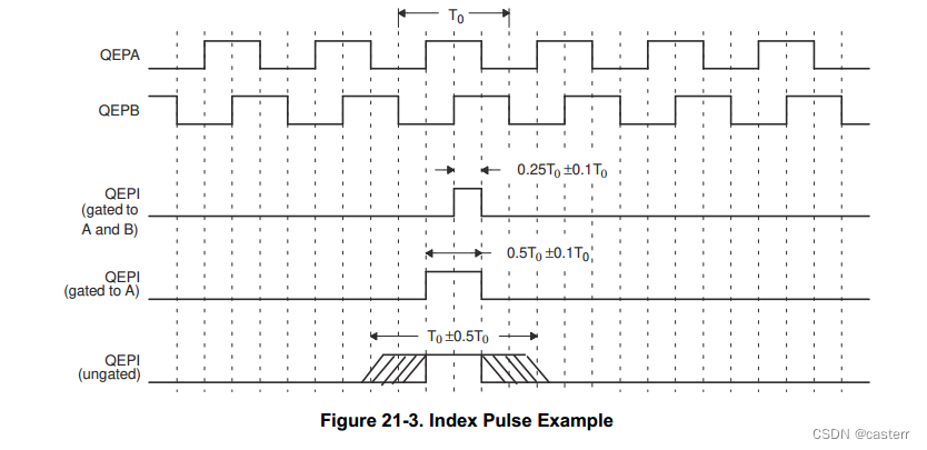 EQEP自学小笔记-CSDN博客
