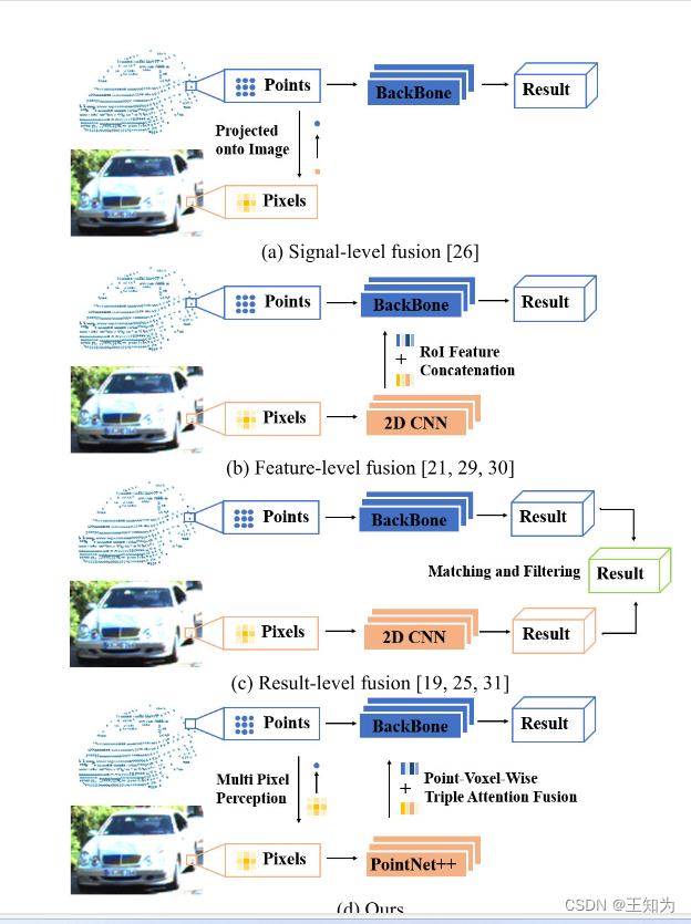 论文阅读PPF-Det: Point-Pixel Fusion for Multi-Modal 3D Object Detection_point-voxel fusion for ...