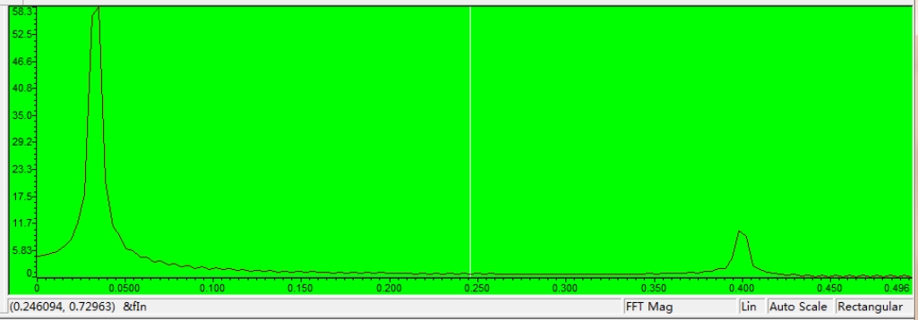 Dsp实验4 Fir和iir算法的实现——基于tms320vc5509vc仿真dsp Csdn博客