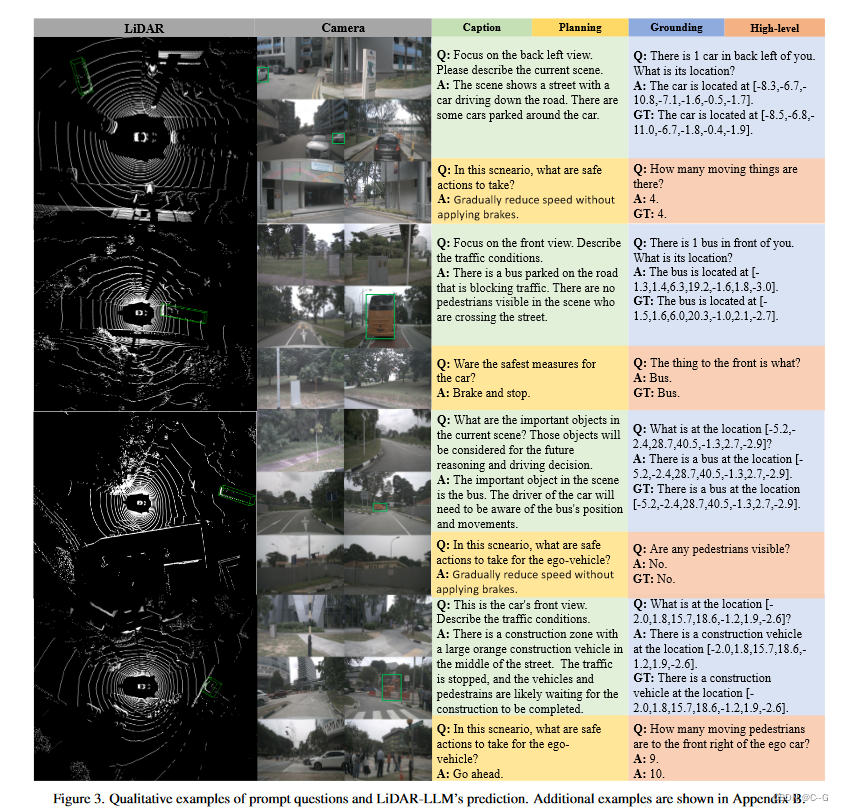 21、LiDAR-LLM: Exploring the Potential of Large Language Models for 3D LiDAR Understanding-CSDN博客
