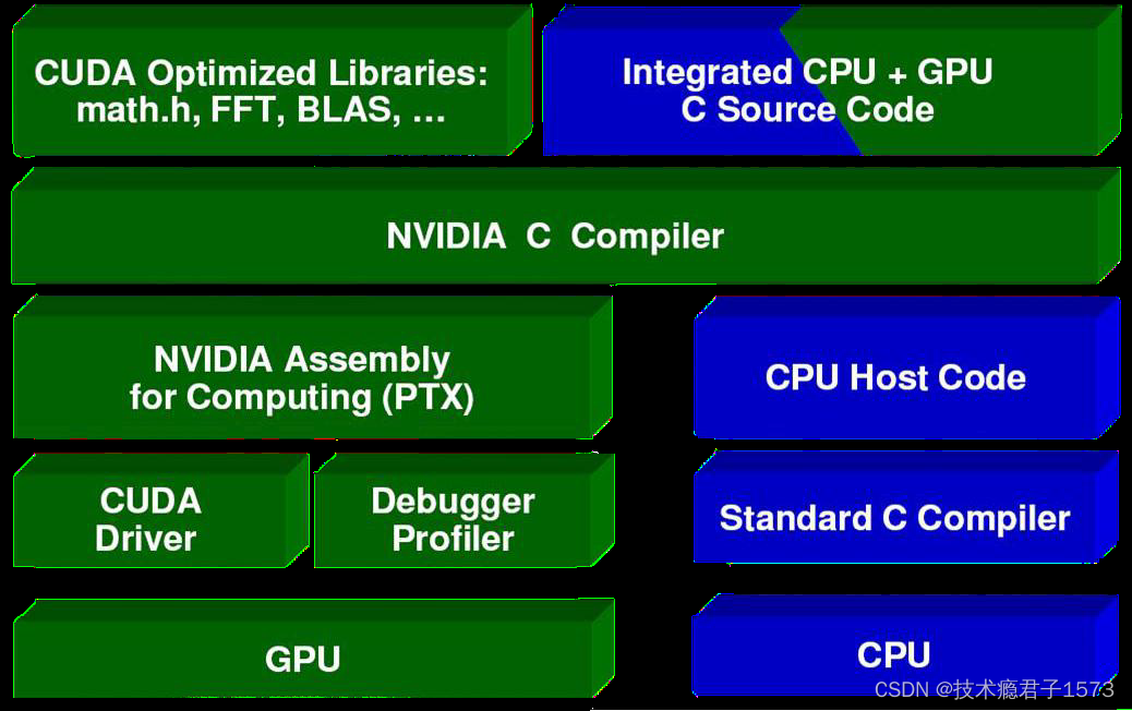 并行编程-CUDA程序设计_