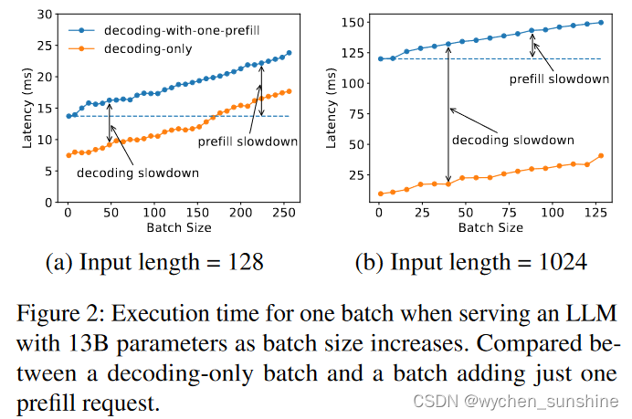 【论文解读】DistServe:Disaggregating Prefill and Decoding for Goodput-optimized Large Language Model ...