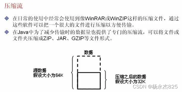 Java Zipoutputstream介绍 Csdn博客