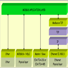 Modbus_Java编写ModbusTCP主从机示例_用java实现modbus主站-CSDN博客