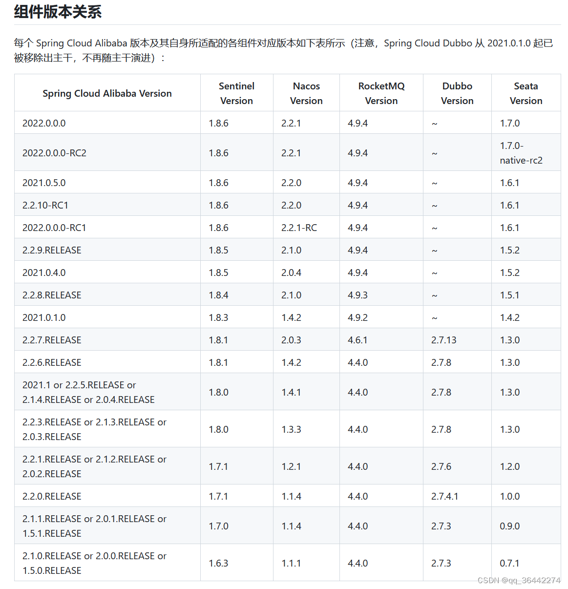 nacos 问题记录_load clientauthservice com.alibaba.nacos.client.au-CSDN博客