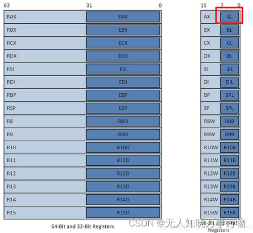 linux虚拟化之kvm（一个150行的x86虚拟机代码）_type1和type2区别 虚拟化-CSDN博客