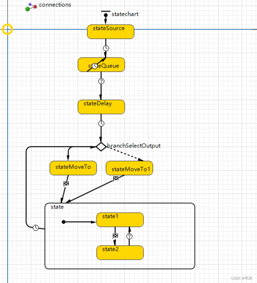 Anylogic培训笔记（第二节）——状态图离散事件建模_anylogic moveto-CSDN博客