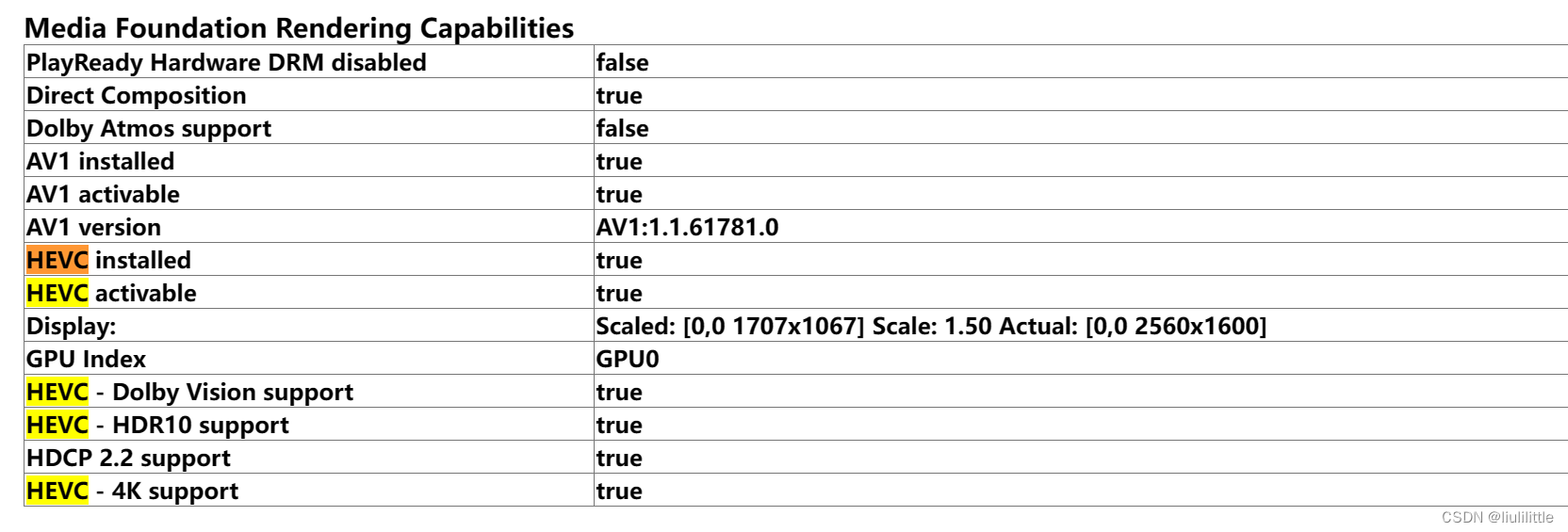 Edge 浏览器检查并且打开HEVC的支持！_edge hevc-CSDN博客
