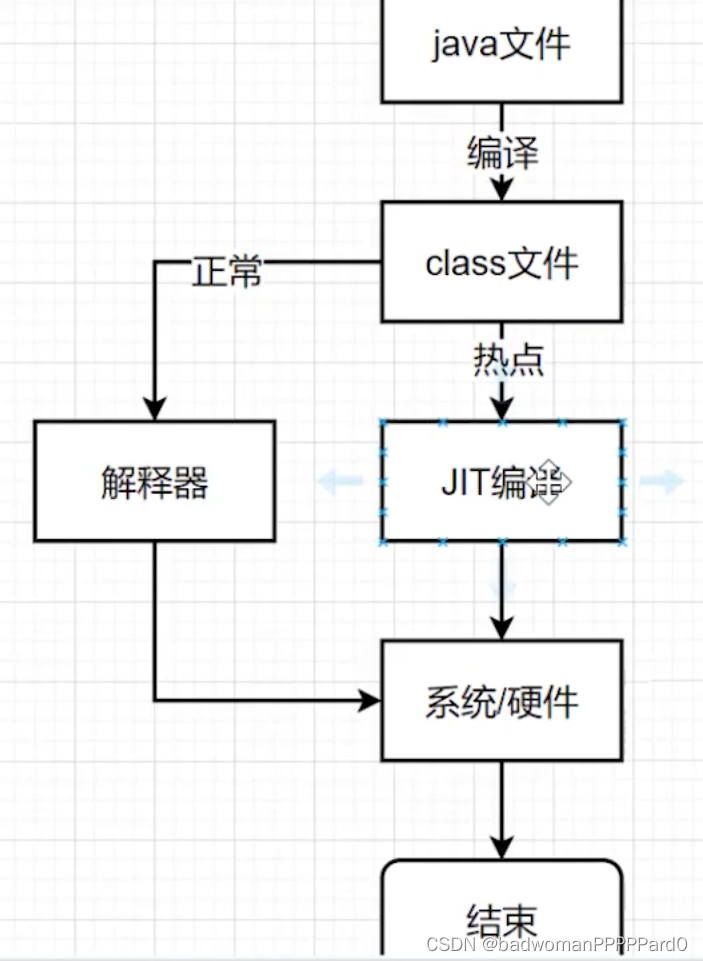 SpringBoot3 AOT与JIT学习_sringboot3 aot-CSDN博客