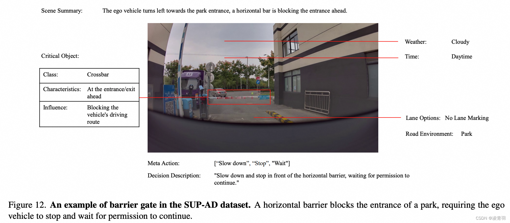 DRIVEVLM: The Convergence of Autonomous Driving and Large Vision ...