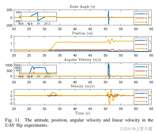FAST-LIO2论文学习笔记_fast-lio有输出速度话题吗-CSDN博客