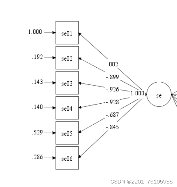 Mplus做出来的图为什么是这样的呀？_mplus出图-CSDN博客