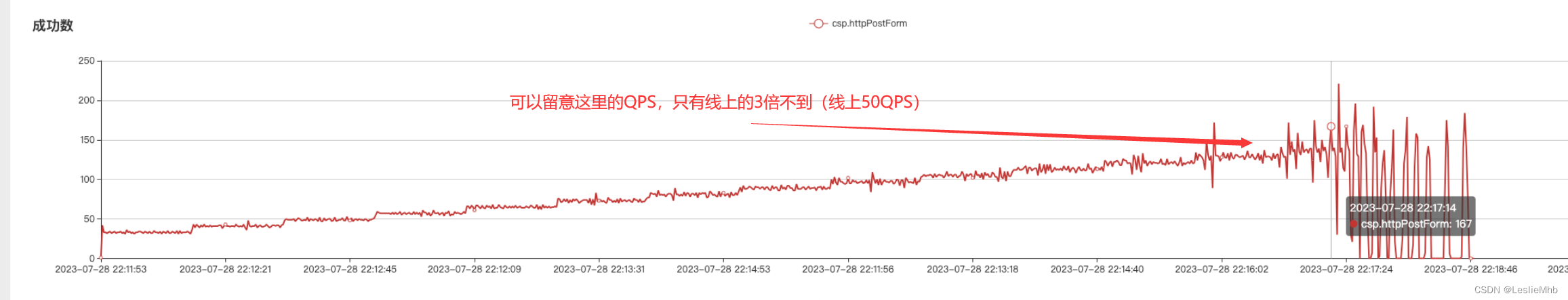 为了记录P98导致系统崩了？_监控数据 p98-CSDN博客