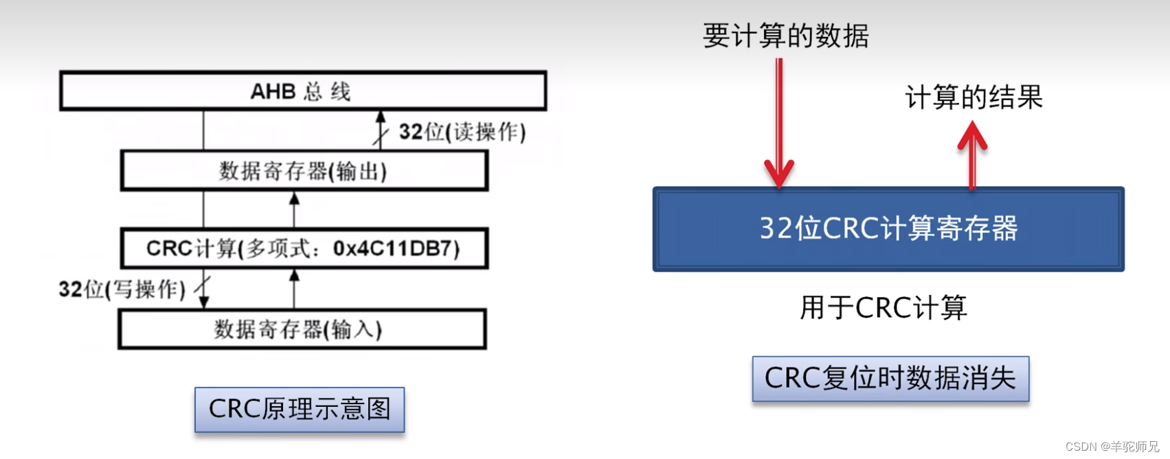 单片机CRC校验-CSDN博客