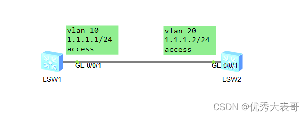华为ensp SSH远程实验_华为ensp ssh配置-CSDN博客
