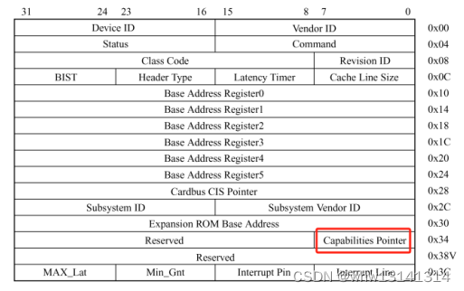 基于PCIE配置空间深入了解MaxPayloadSize_pcie maxpayload-CSDN博客