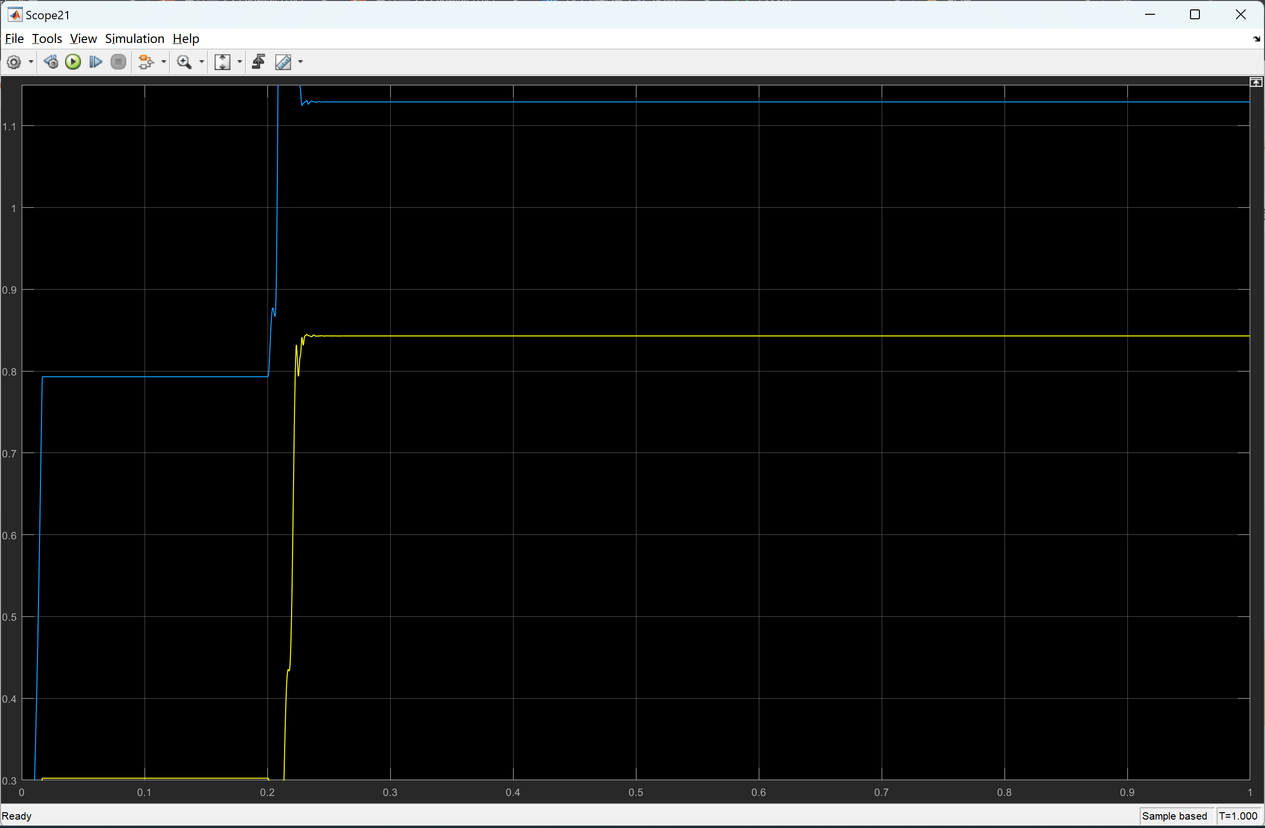 基于VSCS的UPFC控制器应用于IEEE 14节点电力系统研究（Simulink仿真实现）-CSDN博客