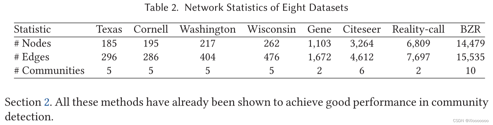 Nonnegative Matrix Factorization Based on Node Centrality for Community Detection 论文笔记-CSDN博客