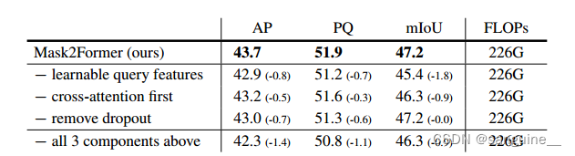 Masked-attention Mask Transformer for Universal Image Segmentation ...