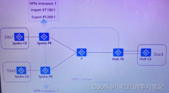 HCIP-Datacom-ARST自选题库_08_MPLS VPN【17道题】_倒数第二跳设备收到的数据包外层标签是几-CSDN博客