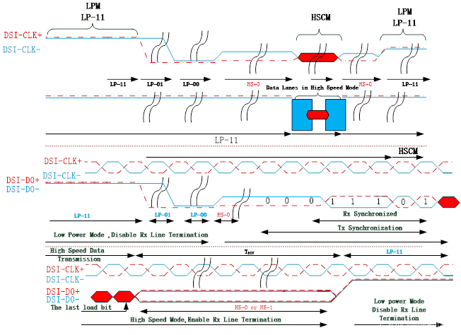 MIPI-DSI 协议深度解析_mipi dsi-CSDN博客