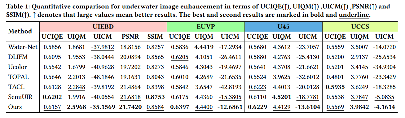 WaterFlow: Heuristic Normalizing Flow for Underwater Image Enhancement and Beyond_uiebd数据集-CSDN博客