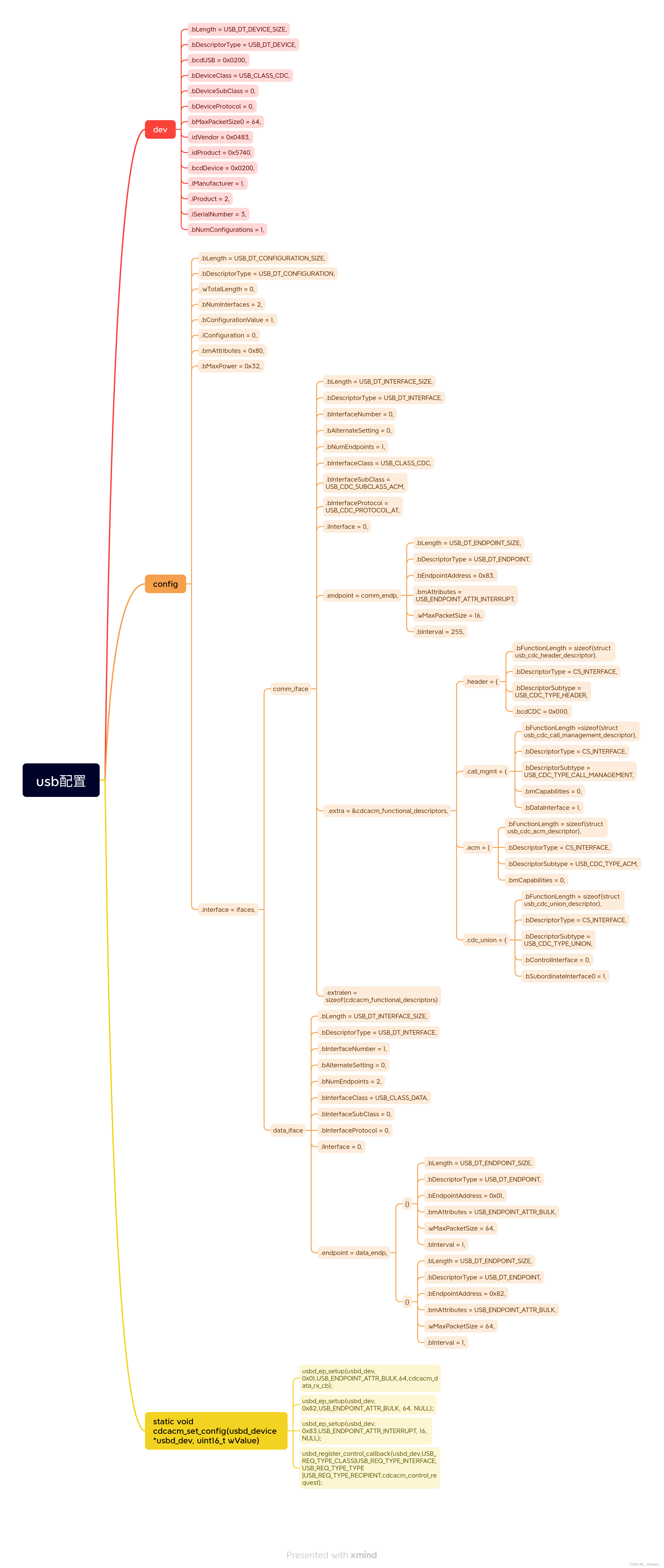 PX4-Bootloader移植及代码分析_px4代码解析-CSDN博客
