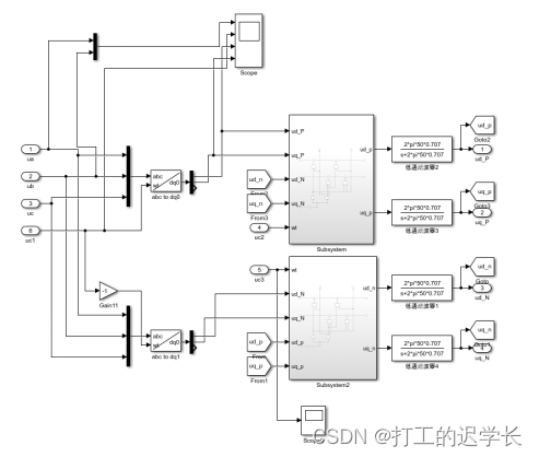 逆变器专题（7）-正负序分离（双解耦-DDSRF）-CSDN博客