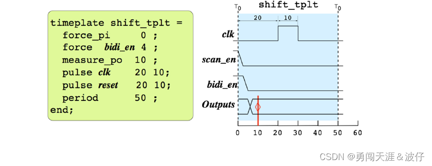 clock waveform 解释_create clock waveform-CSDN博客