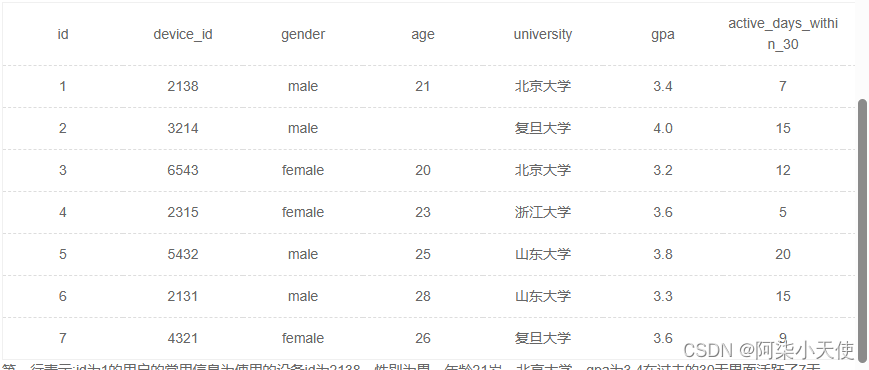 Sql数据库常用操作：多表联查（joinon语句的使用）sql Join On 多表连接 Csdn博客 