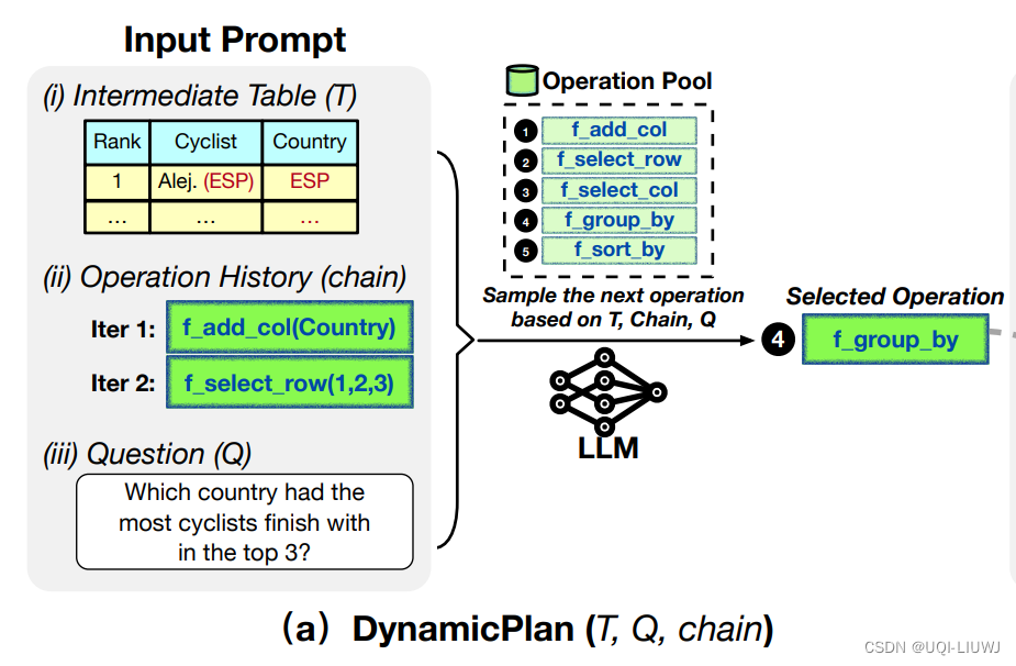 论文笔记：Chain-of-Table:EVOLVING TABLES IN THE REASONING CHAIN FOR TABLE ...